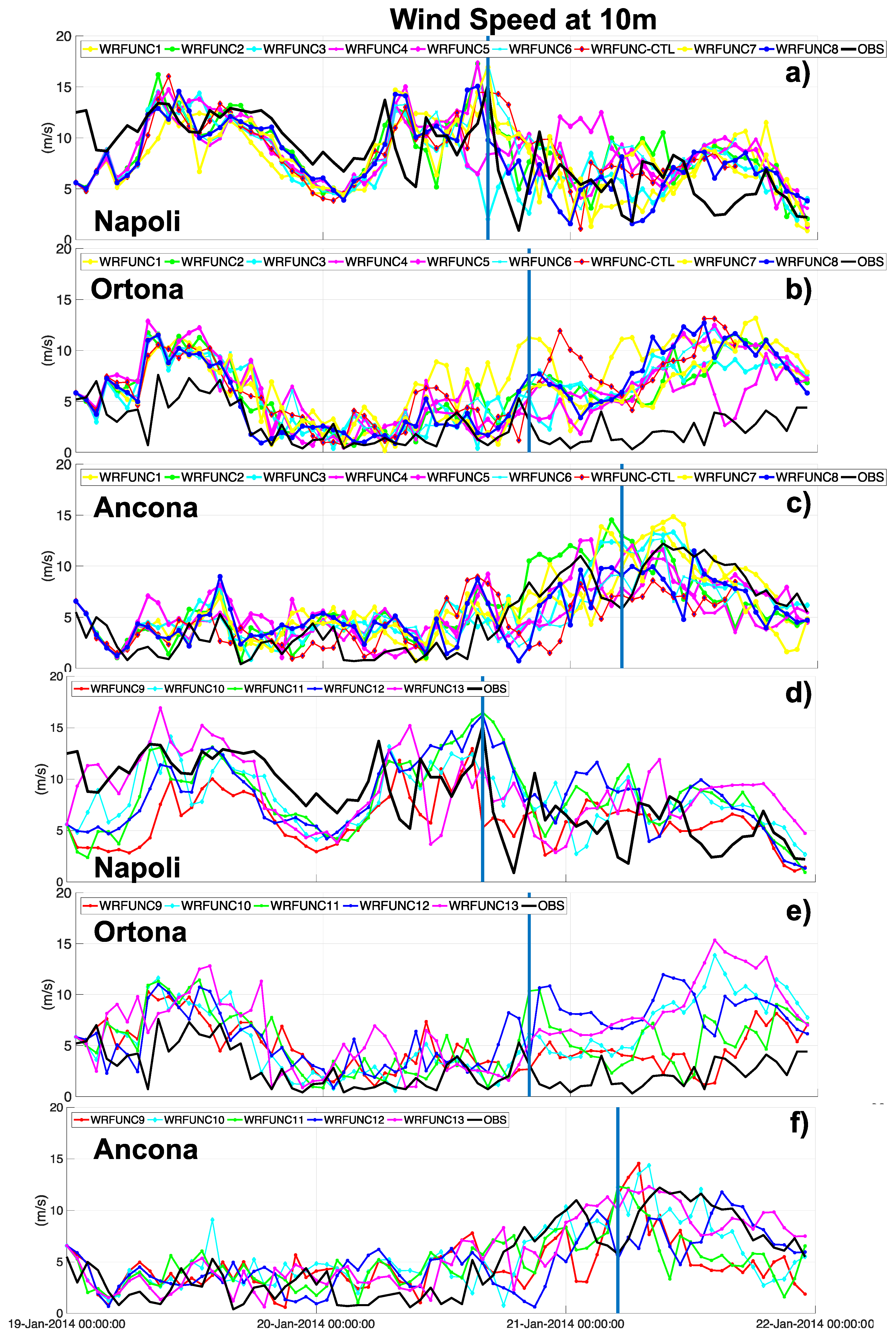 Atmosphere | Free Full-Text | Multi-Physics Ensemble versus Atmosphere ...