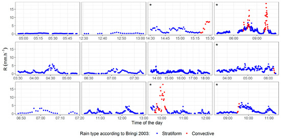 Atmosphere | Special Issue : Application of Machine Learning in ...