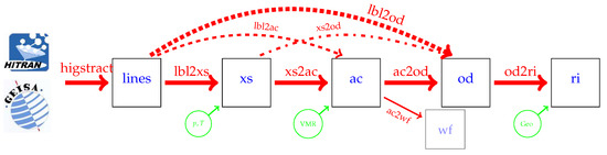 Atmosphere | Free Full-Text | Py4CAtS—PYthon for Computational ...