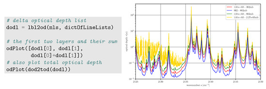 Atmosphere | Special Issue : Radiative Transfer Models of Atmospheric and Cloud Properties
