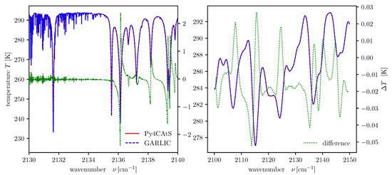 Atmosphere | Special Issue : Radiative Transfer Models of Atmospheric ...
