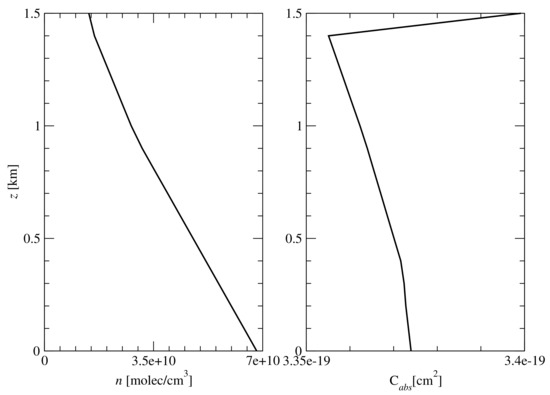 Atmosphere | Special Issue : Radiative Transfer Models of Atmospheric ...