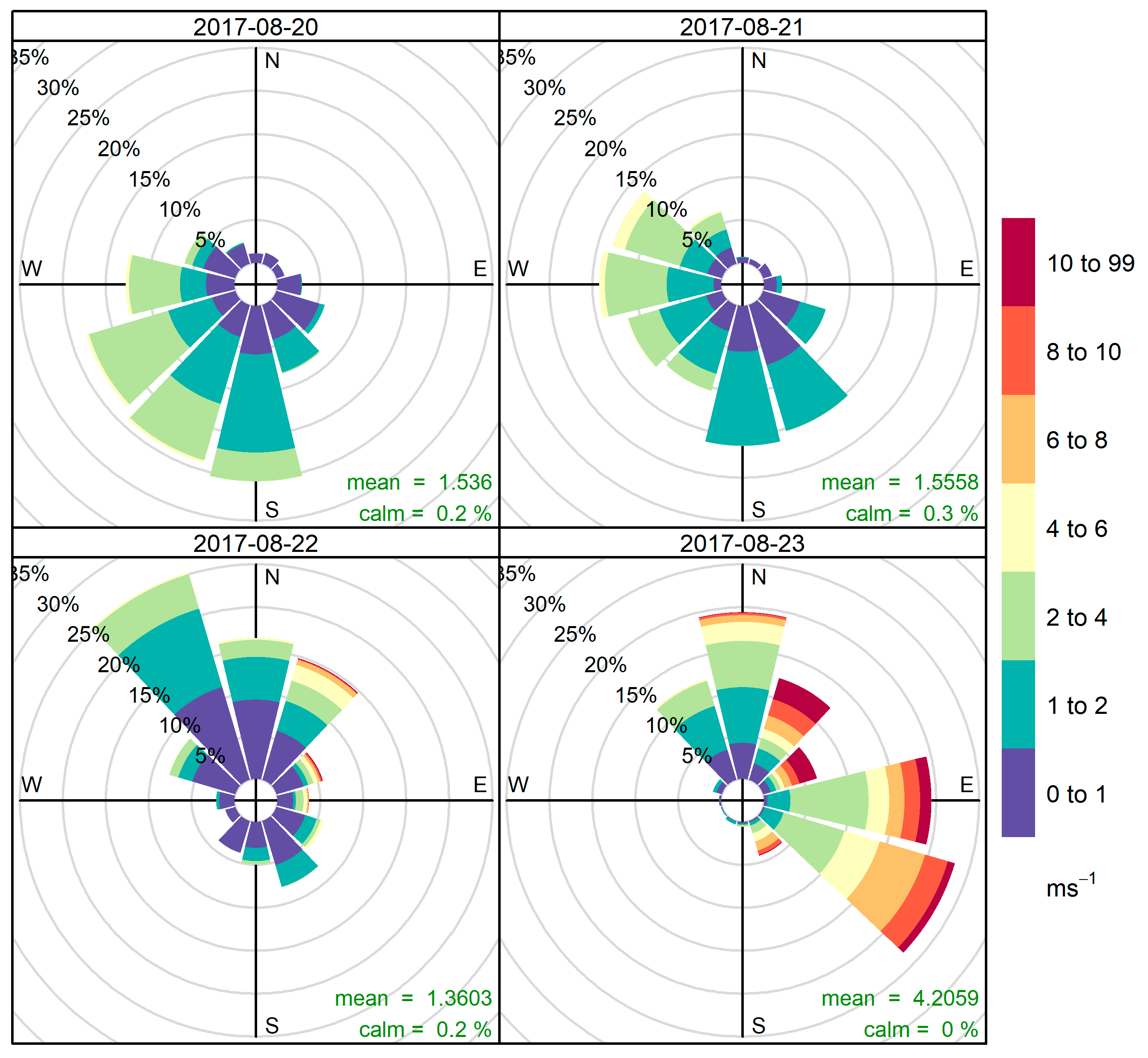 Atmosphere | Free Full-Text | Assessment of the Environmental and ...