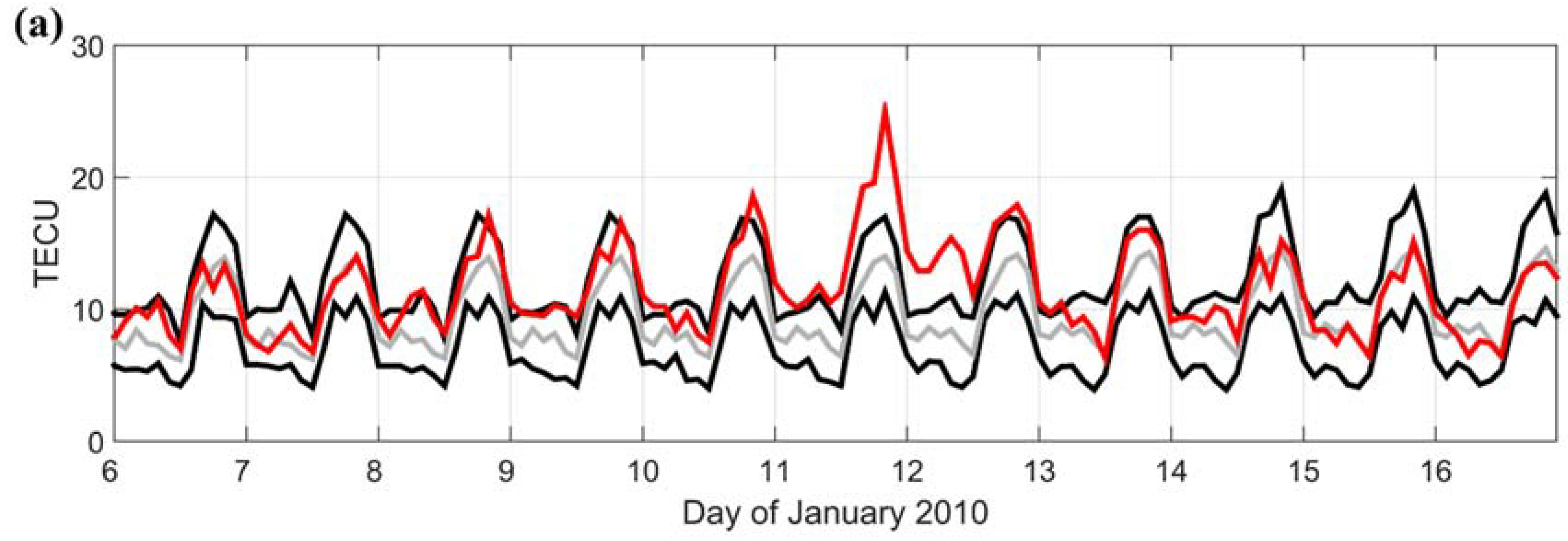 Global Distribution of Persistence of Total Electron Content Anomaly