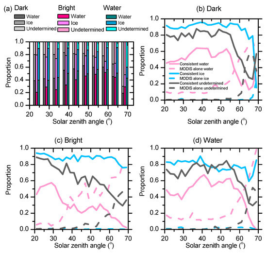 Atmosphere | Special Issue : Advances in Atmospheric Lidar Remote Sensing
