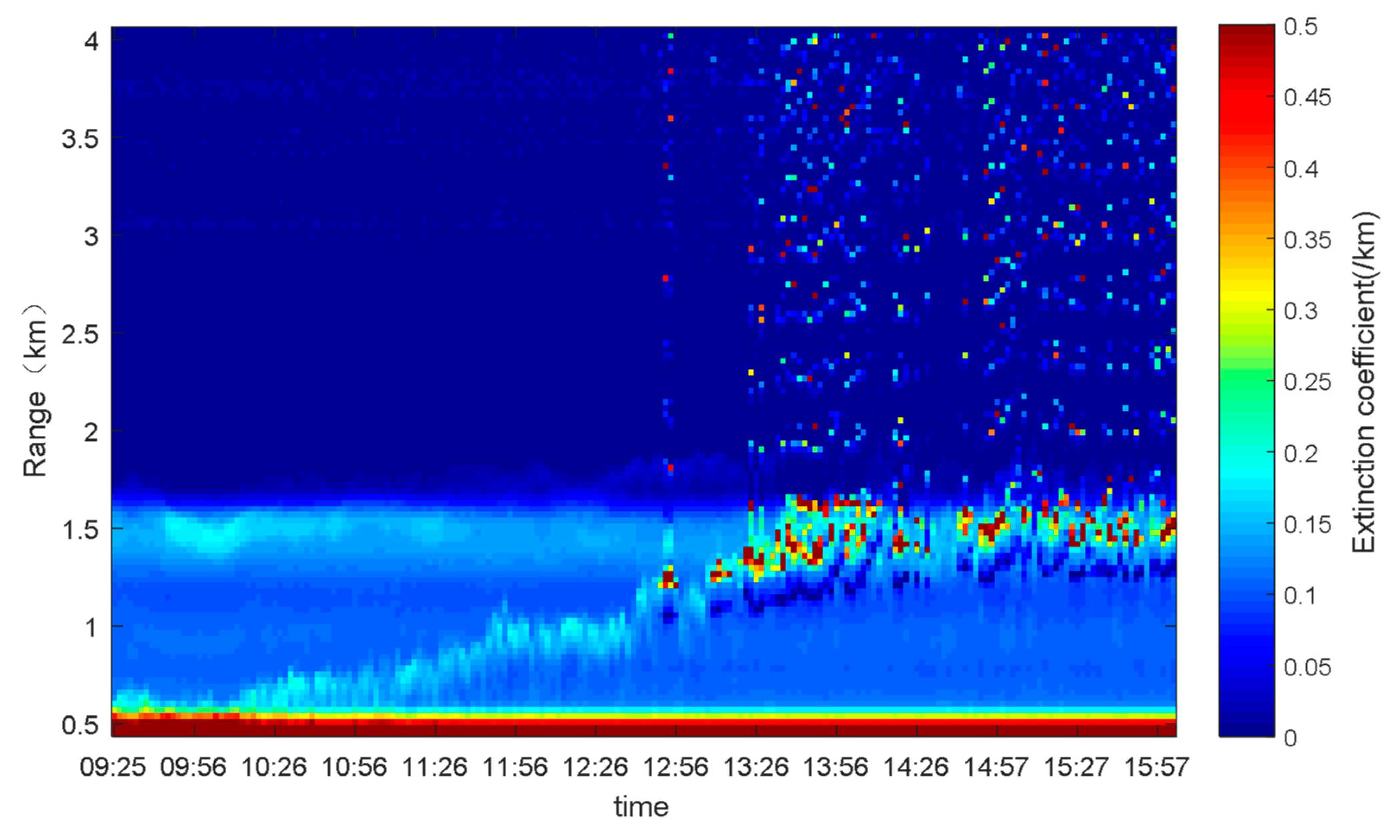 Analysis of a Haze Event over Nanjing, China Based on Multi-Source Data