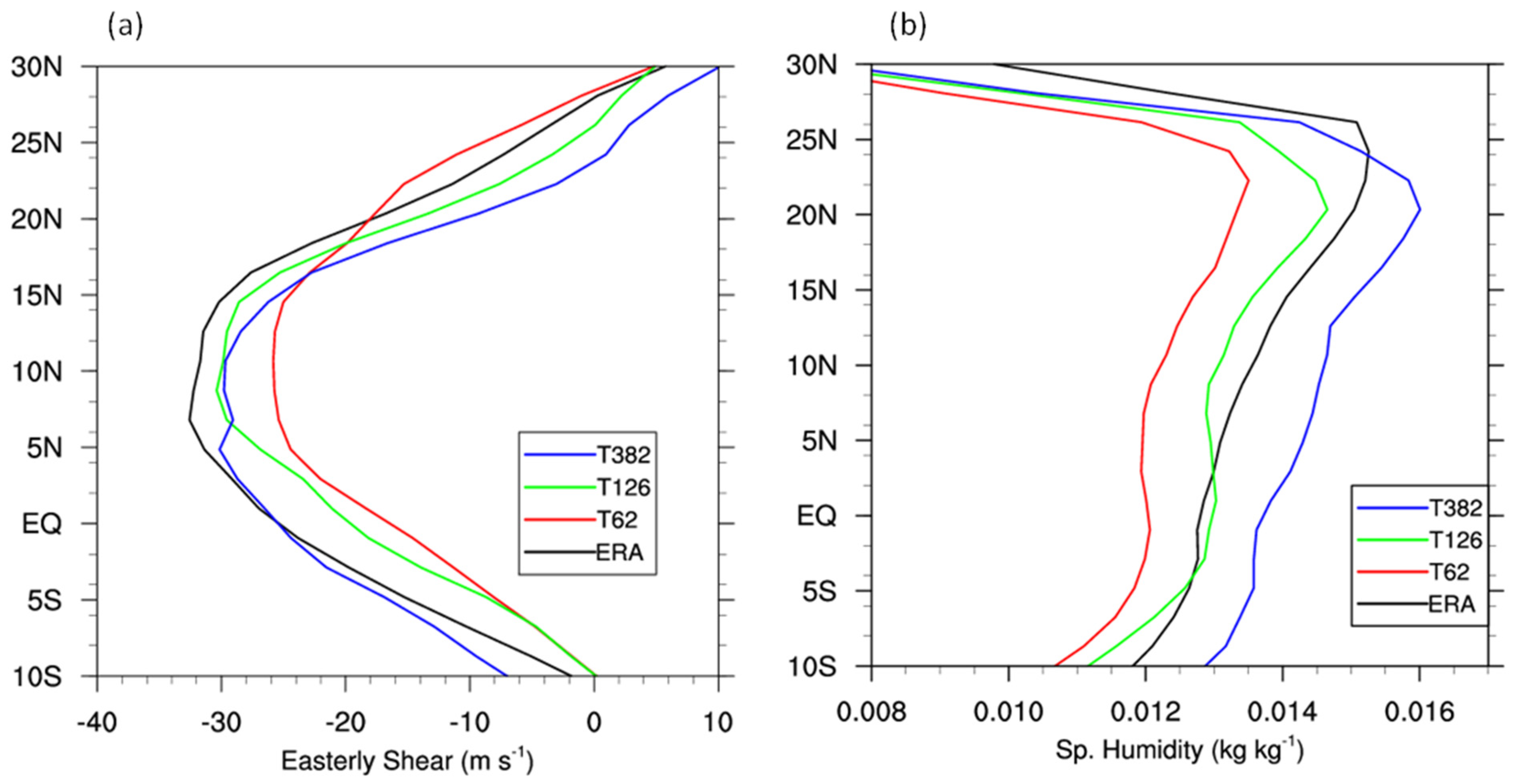 Simulations of Monsoon Intraseasonal Oscillation Using Climate Forecast ...