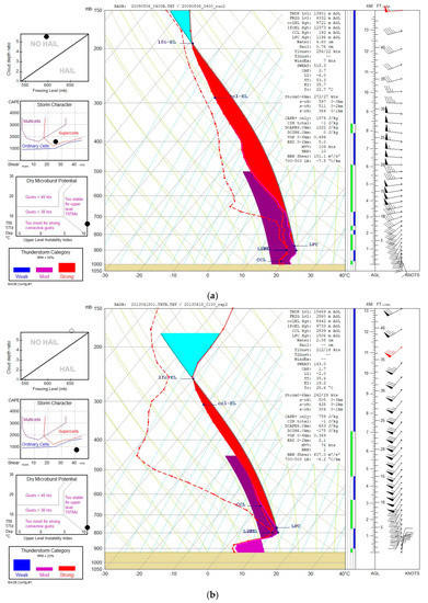 Analysis of Severe Elevated Thunderstorms over Frontal Surfaces Using ...