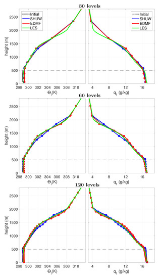 Towards Unifying the Planetary Boundary Layer and Shallow Convection in CAM5 with the Eddy ...