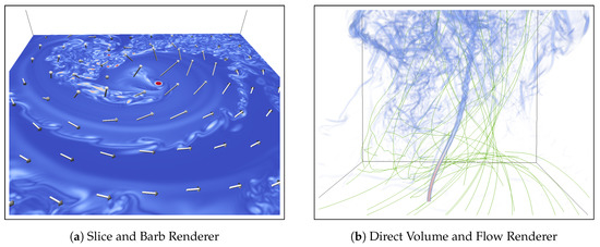 VAPOR: A Visualization Package Tailored to Analyze Simulation Data in ...