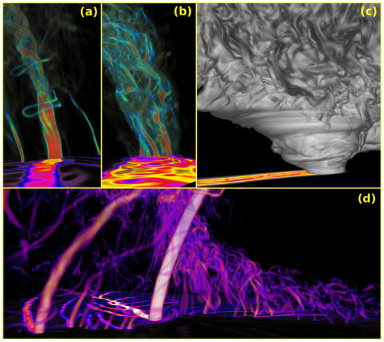 VAPOR: A Visualization Package Tailored to Analyze Simulation Data in ...