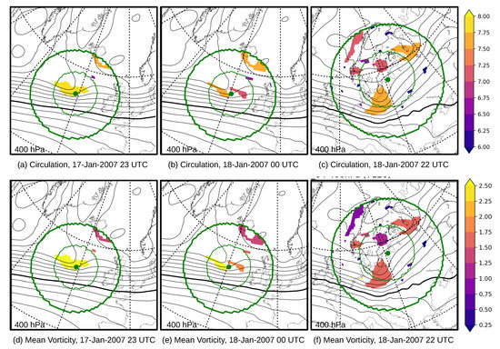 Atmosphere | Special Issue : Simulation and Visualization of Severe Weather