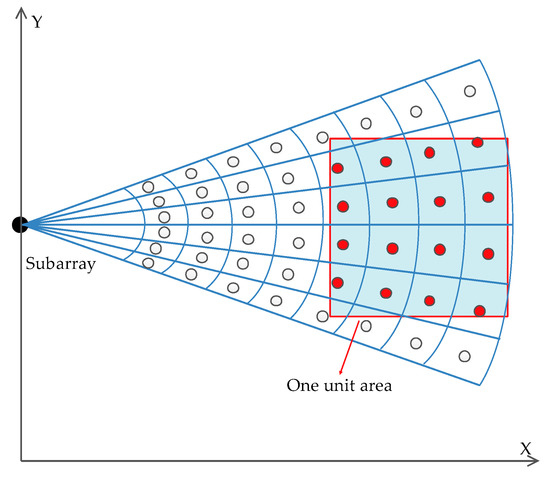 Fusion of High-Resolution Reflectivity for a New Array Weather Radar