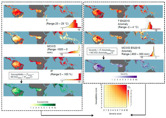 A Spatial and Temporal Risk Assessment of the Impacts of El Niño on the ...