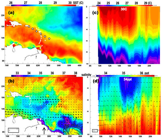 Orographic Effect