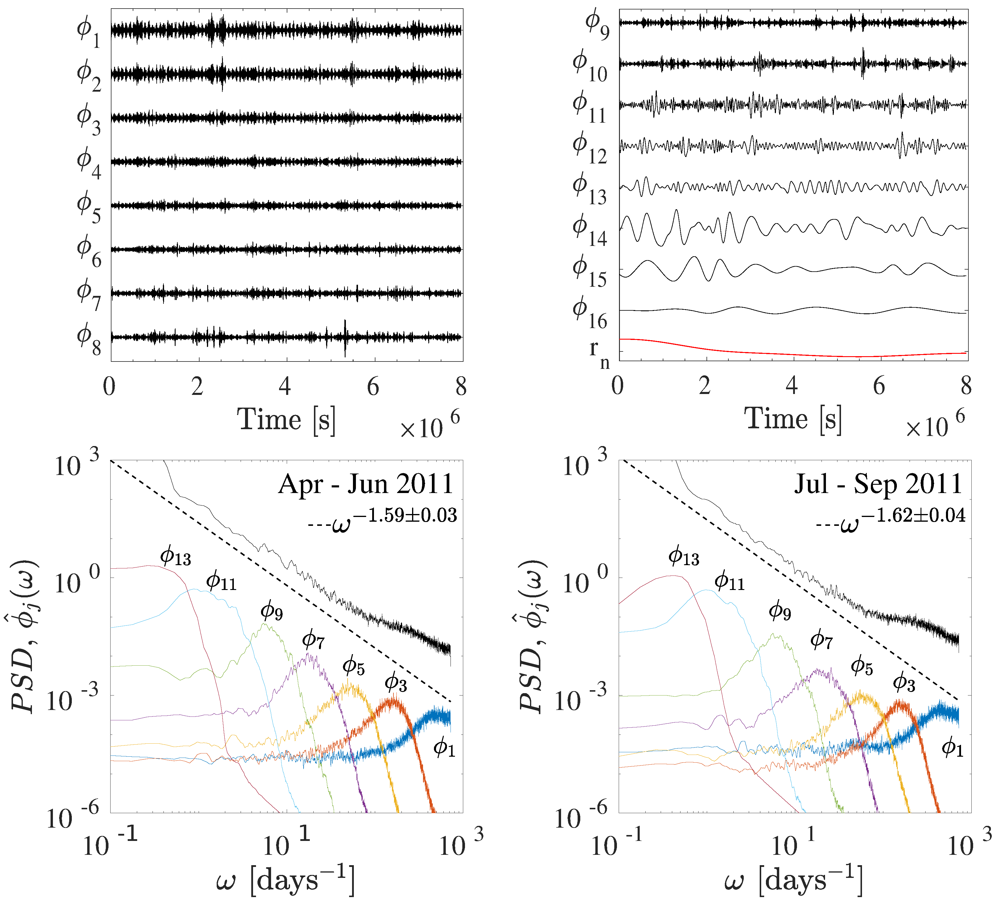 Scaling Properties of Atmospheric Wind Speed in Mesoscale Range
