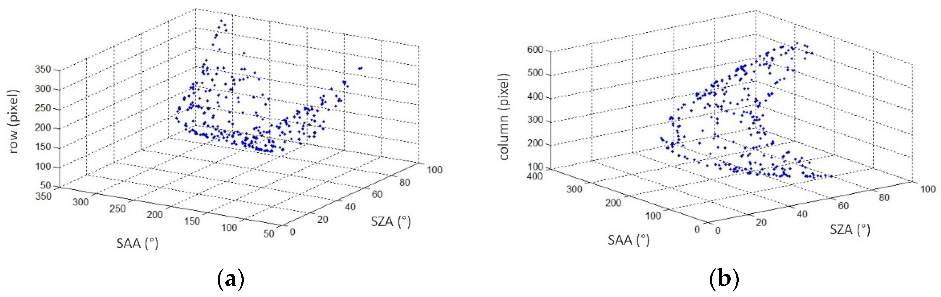 A Cloud Detection Algorithm with Reduction of Sunlight Interference in Ground-Based Sky Images