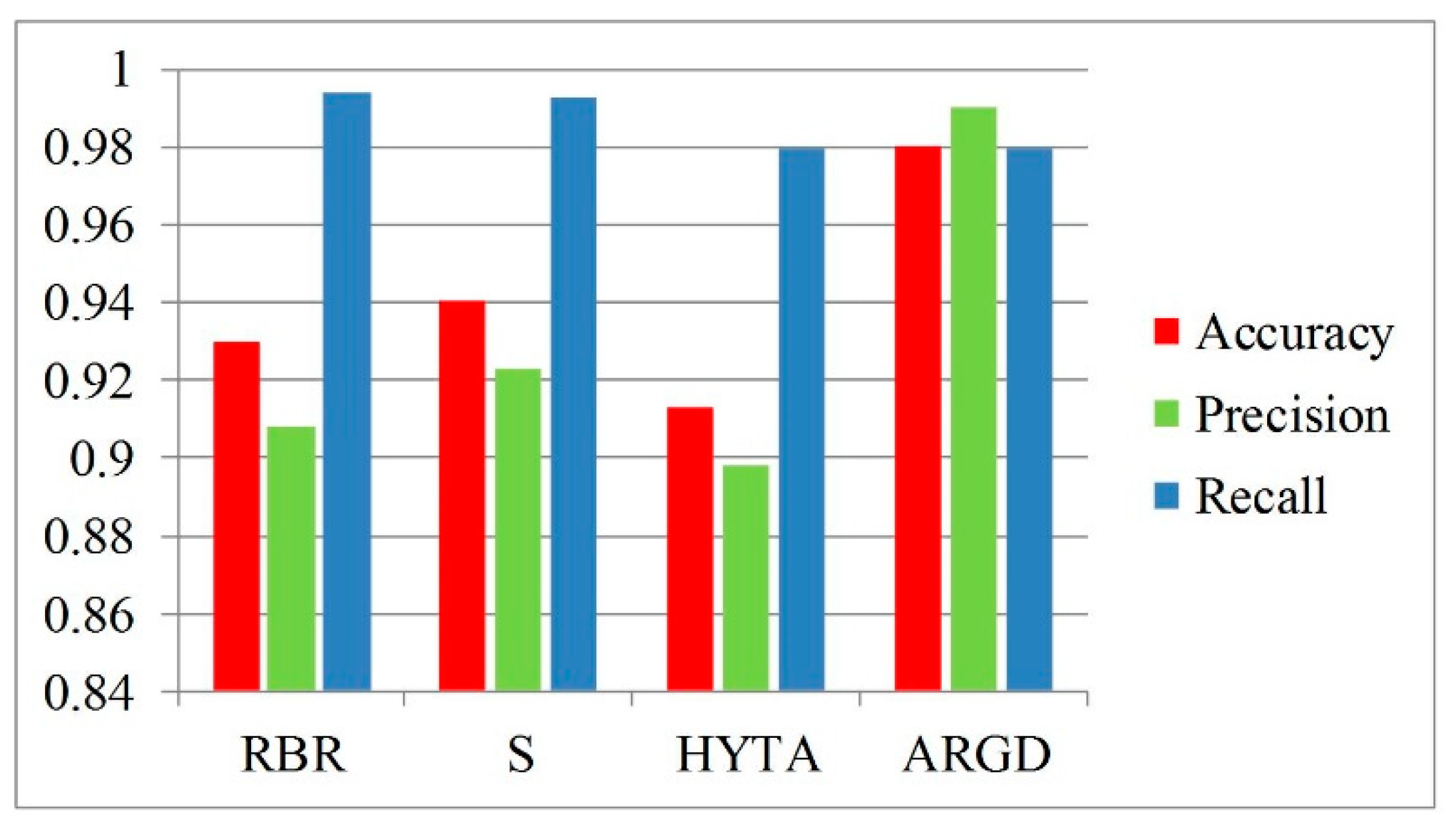 A Cloud Detection Algorithm with Reduction of Sunlight Interference in Ground-Based Sky Images