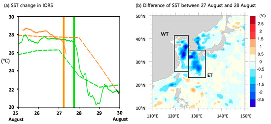 Atmosphere | Free Full-Text | Effect of Typhoon-Generated Cold Wake on ...