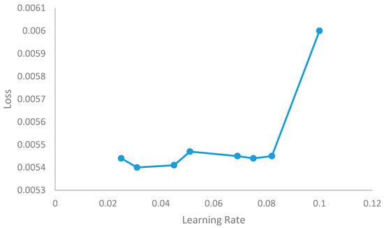 Prediction of Rainfall Using Intensified LSTM Based Recurrent Neural Network with Weighted ...