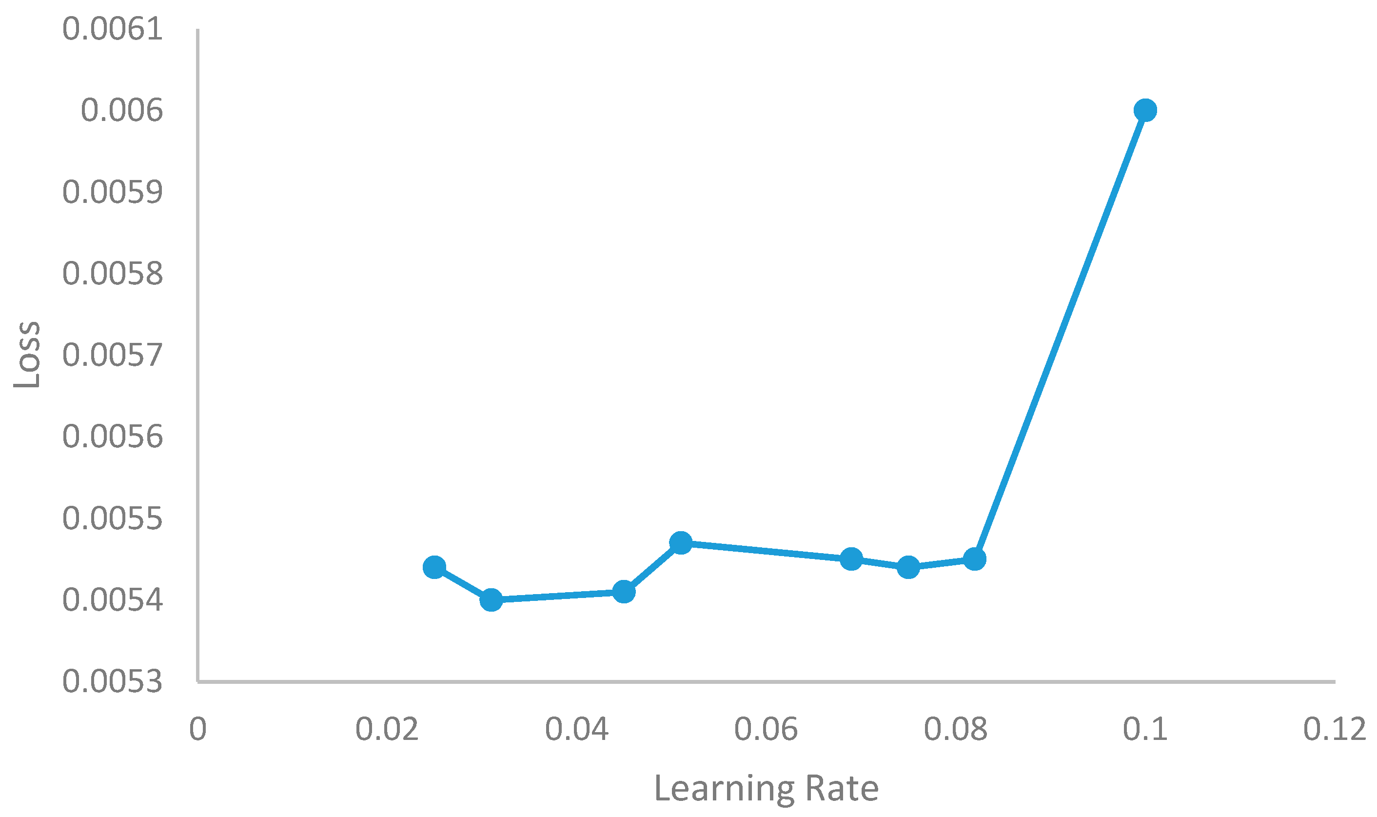 Prediction of Rainfall Using Intensified LSTM Based Recurrent Neural ...