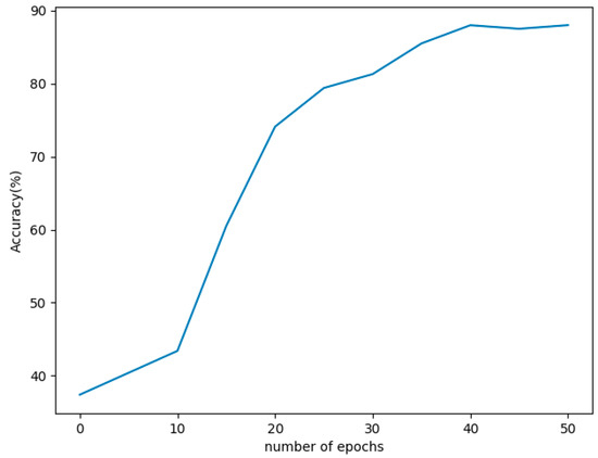 Prediction of Rainfall Using Intensified LSTM Based Recurrent Neural Network with Weighted ...