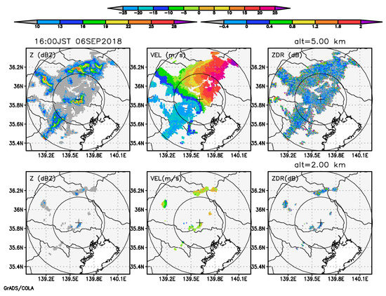 Atmosphere | Free Full-Text | Analysis of a Precipitation System that ...