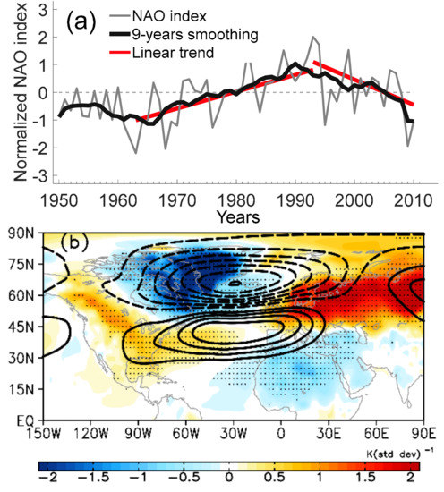 Spatial Asymmetric Tilt of the NAO Dipole Mode and Its Variability