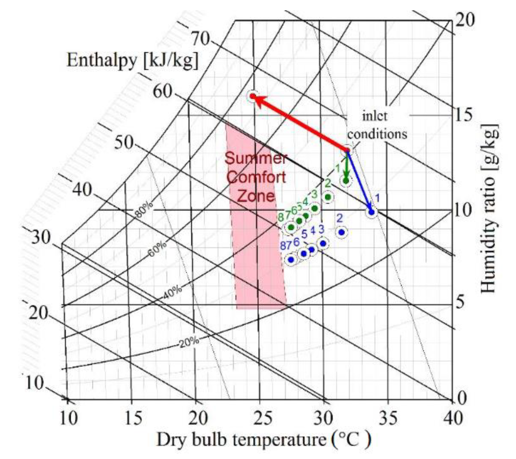 Adaption of an Evaporative Desert Cooler into a Liquid Desiccant Air ...