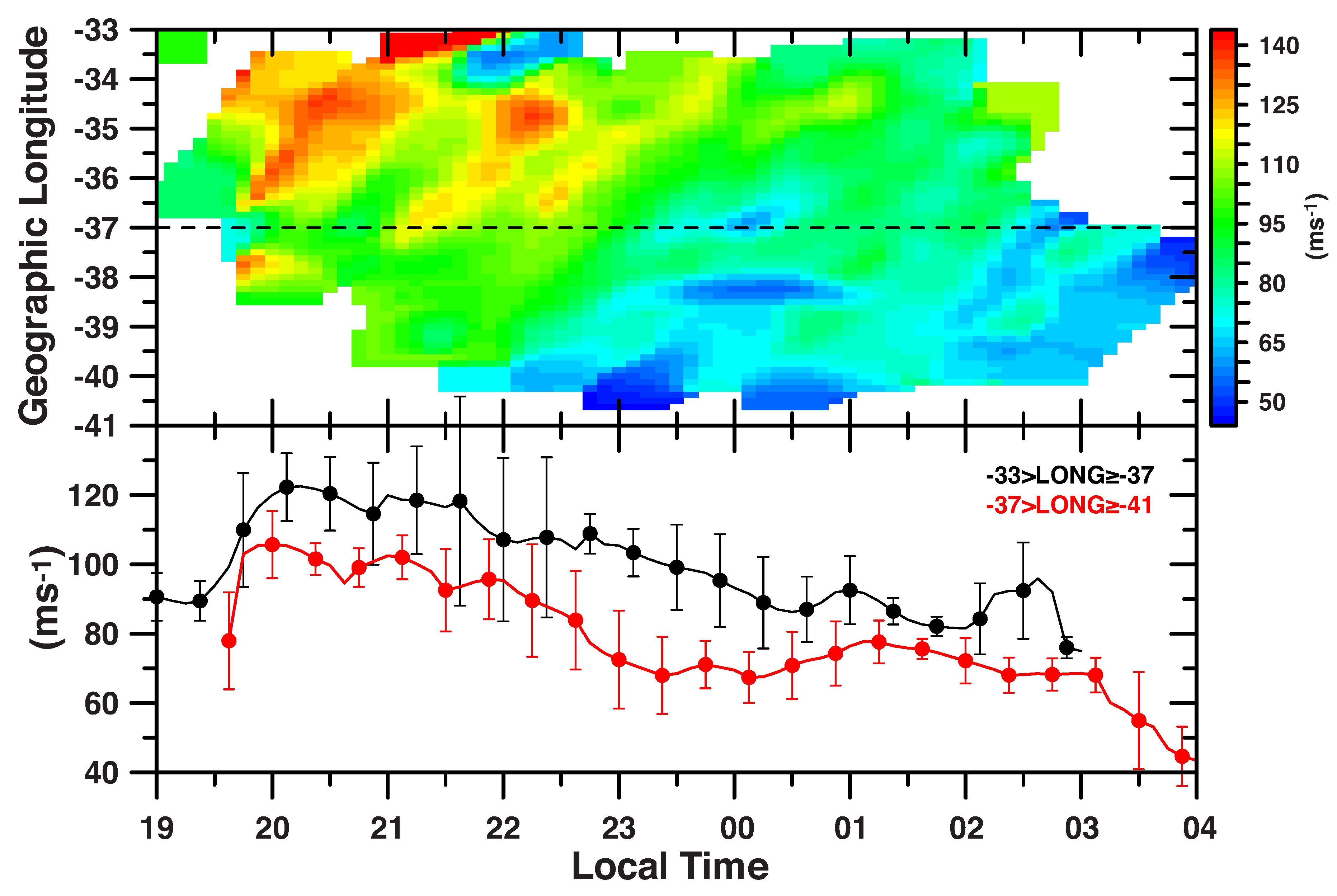 Mean Zonal Drift Velocities of Plasma Bubbles Estimated from Keograms of Nightglow All-Sky ...