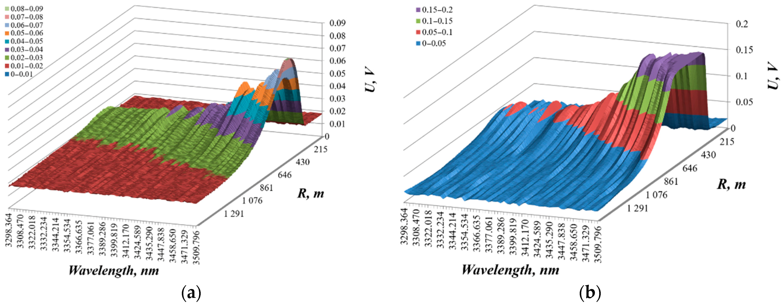 Remote Sensing of Atmospheric Methane with IR OPO Lidar System