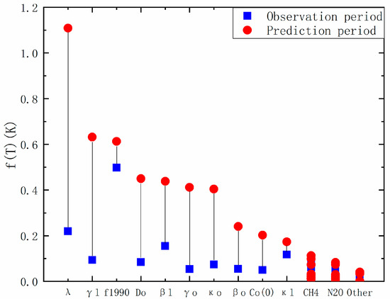 Atmosphere | Free Full-Text | An Investigation of Parameter Sensitivity of Minimum Complexity ...