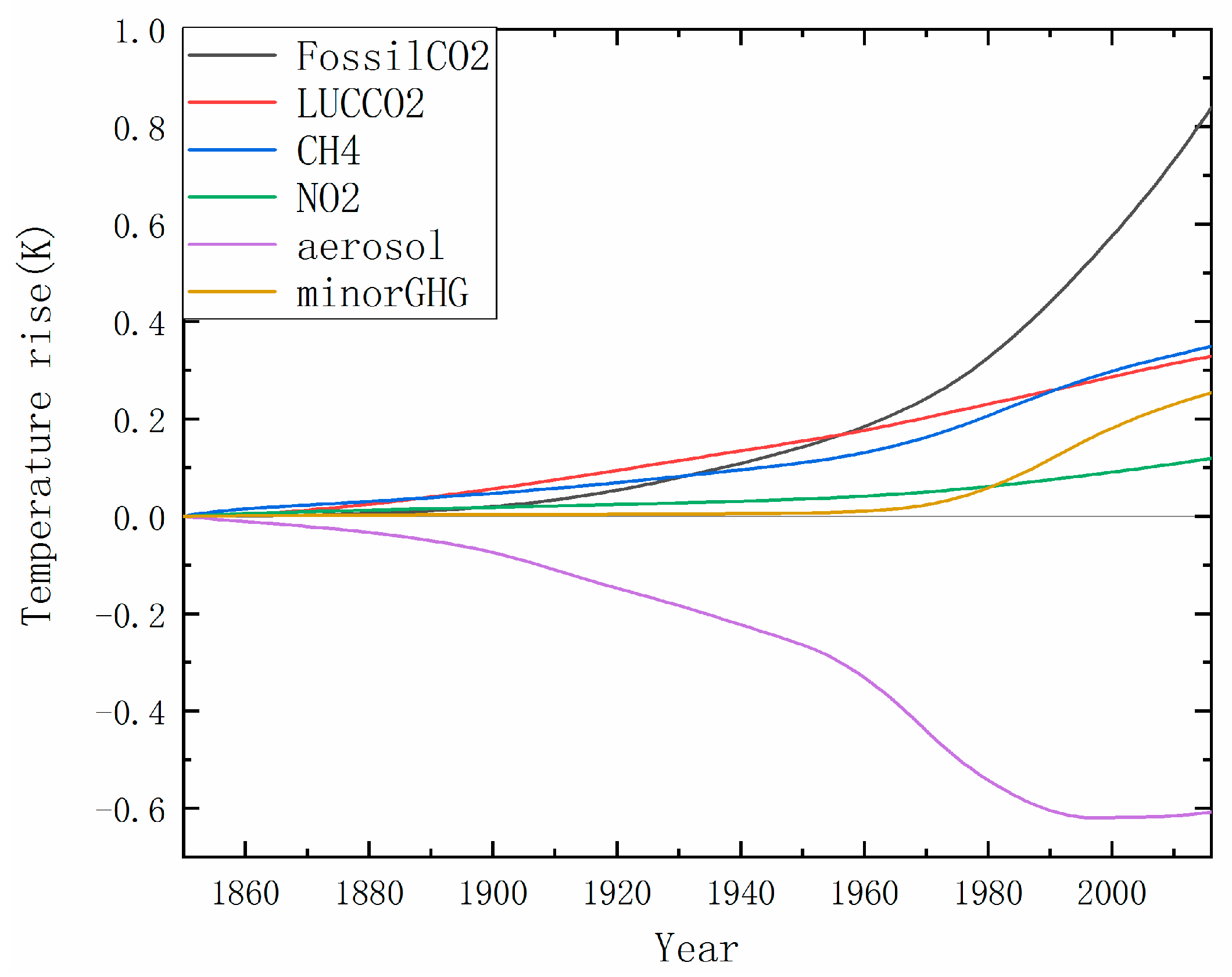 An Investigation of Parameter Sensitivity of Minimum Complexity Earth ...