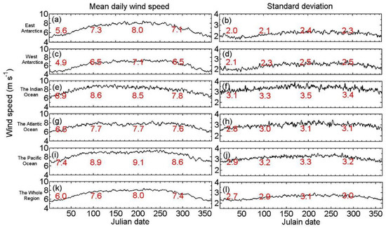 The Climatology and Trend of Surface Wind Speed over Antarctica and the ...