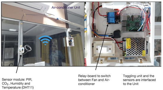 Hybrid Ventilation System and Soft-Sensors for Maintaining Indoor Air ...