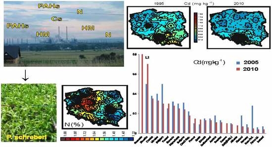 Atmosphere | Special Issue : Biomonitoring of Air Pollution