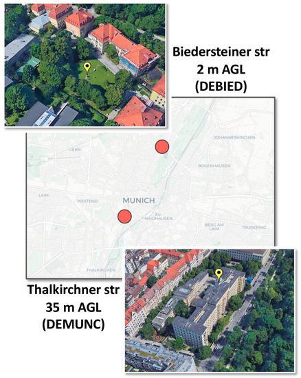 Land-Use and Height of Pollen Sampling Affect Pollen Exposure in Munich ...