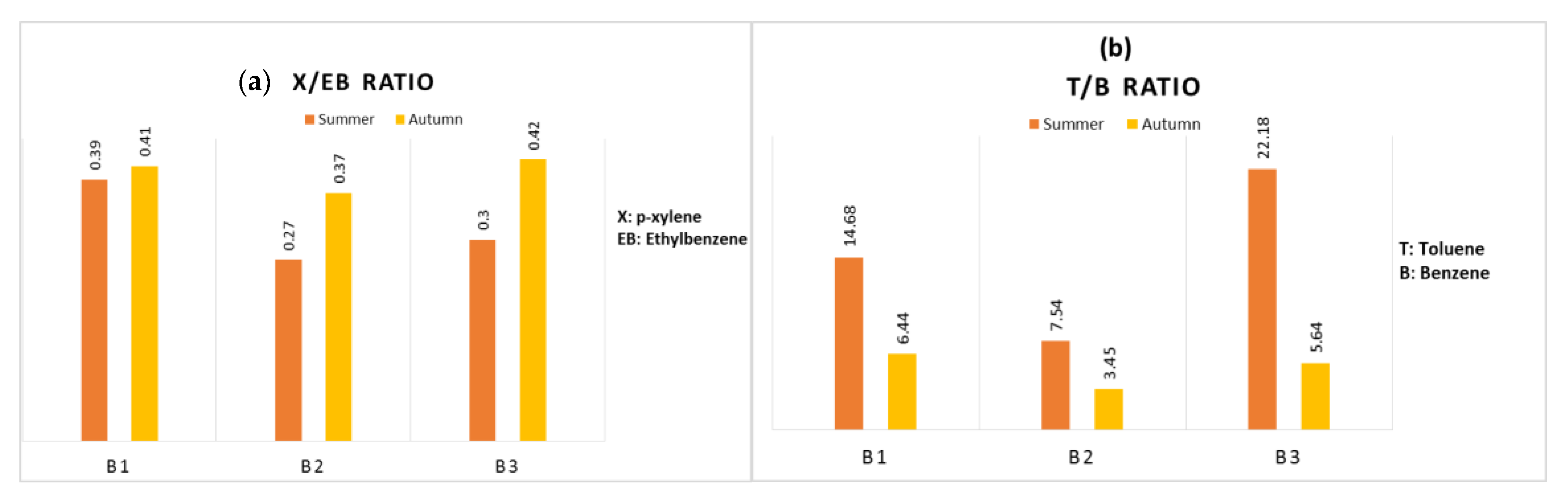 Health Risk Assessment of the Levels of BTEX in Ambient Air of One ...