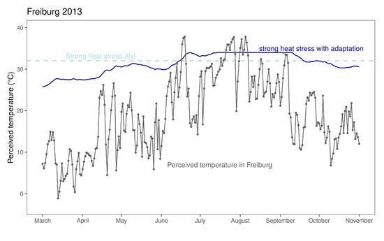 The Heat Health Warning System in Germany—Application and Warnings for ...