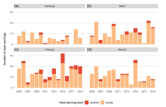 The Heat Health Warning System in Germany—Application and Warnings for ...
