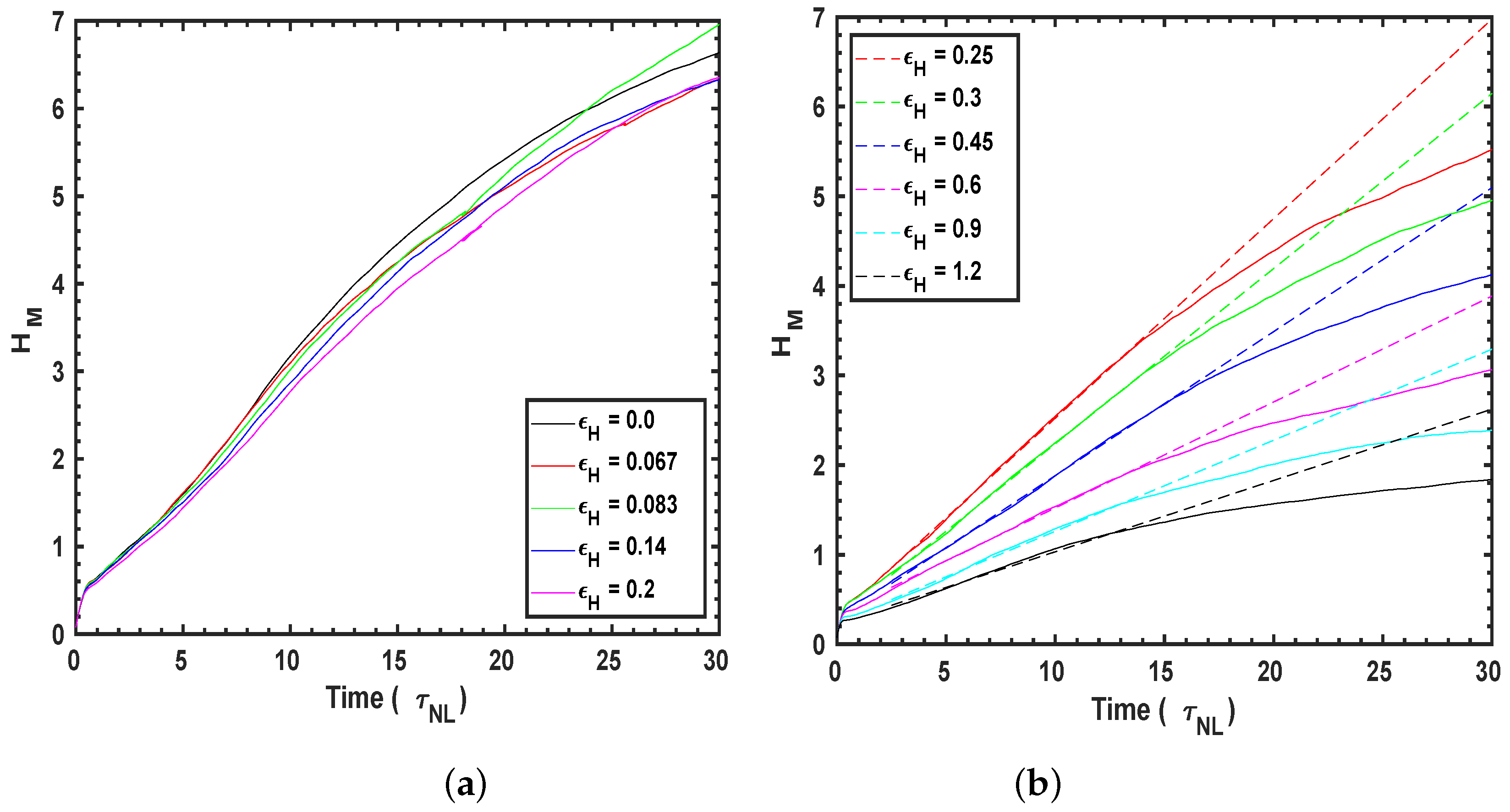 Atmosphere | Free Full-Text | Coupling Large Eddies and Waves in ...