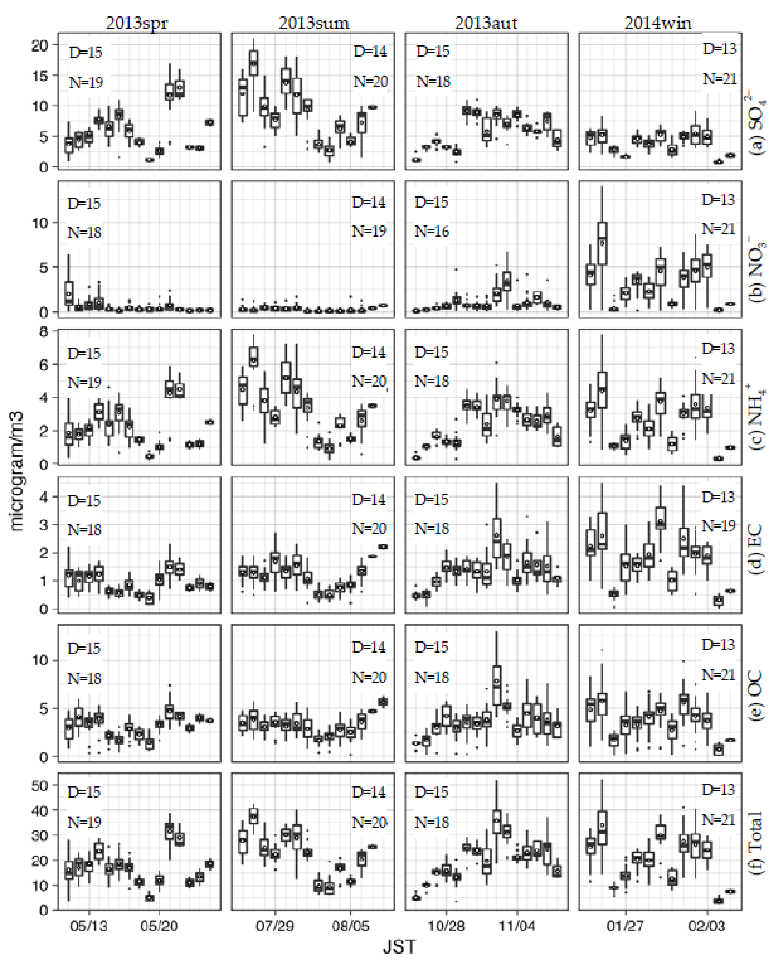 Atmosphere | Free Full-Text | Model Inter-Comparison for PM2.5 ...