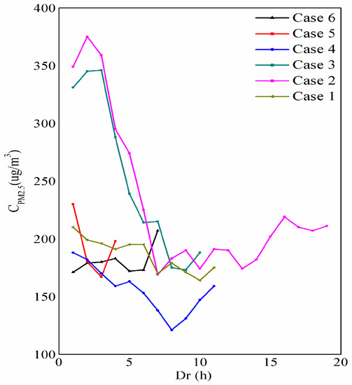 Fog Droplet Size Distribution and the Interaction between Fog Droplets ...