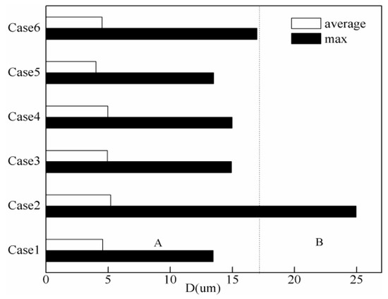 Fog Droplet Size Distribution and the Interaction between Fog Droplets ...