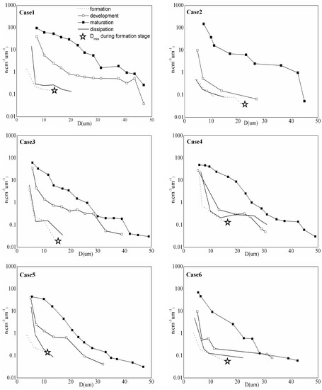 Fog Droplet Size Distribution and the Interaction between Fog Droplets ...