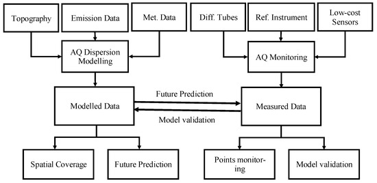 Atmosphere | Free Full-Text | Analysis of Air Pollution in Urban Areas ...
