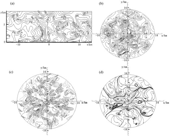 RANS Simulation of Local Strong Sandstorms Induced by a Cold Pool with ...