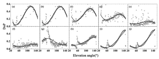 Clear Night Sky Polarization Patterns Under the Super Blue Blood Moon