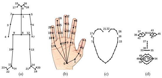 Vision-Based Contactless Pose Estimation for Human Thermal Discomfort