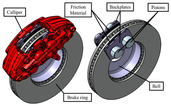 A Study of the Effect of Brake Pad Scorching on Tribology and Airborne ...